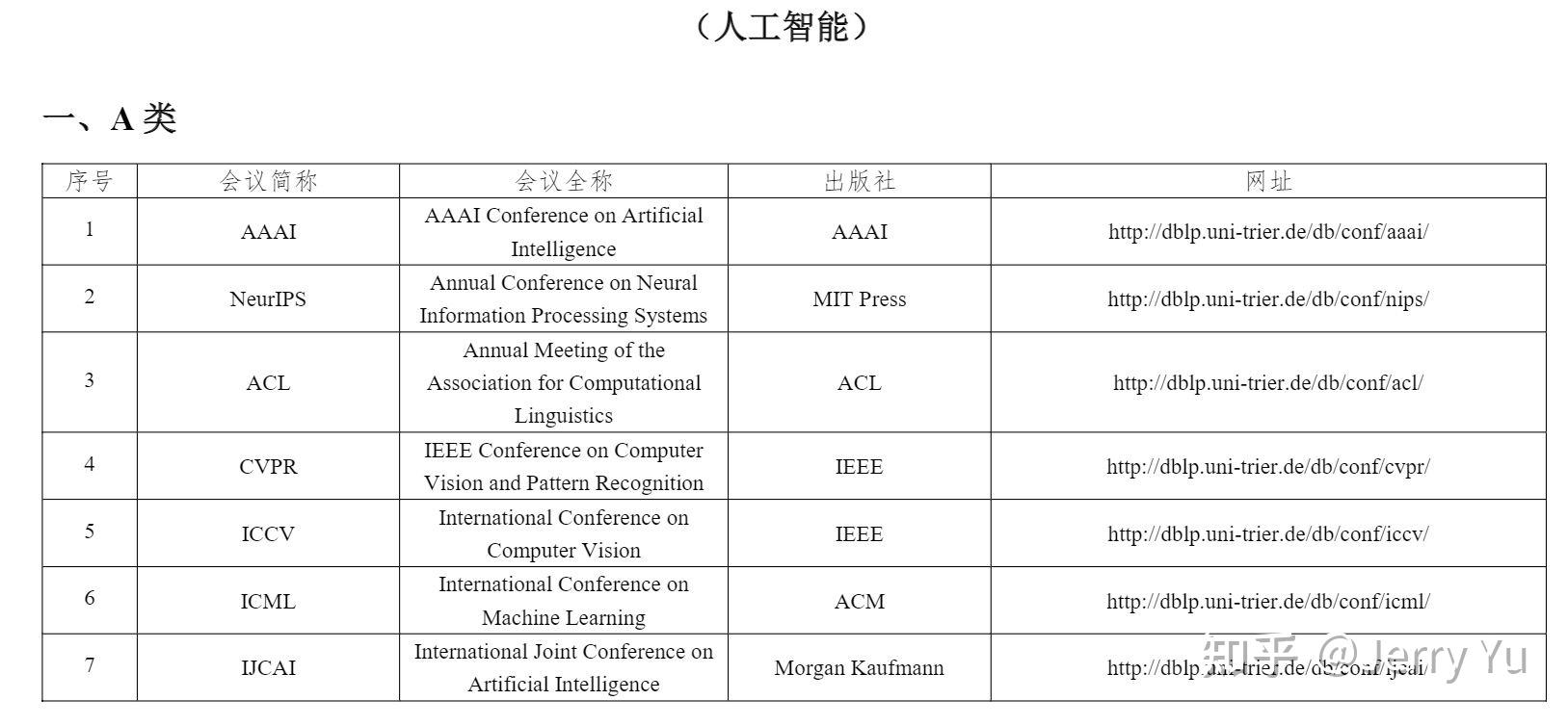 中国计算机学会(China Computer Federation)关于A、B、C期刊/会议分类 - 知乎