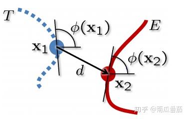 啥是Fast Directional Chamfer Matching - 知乎