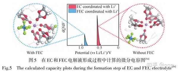 锂离子电池电解液简介 - 知乎