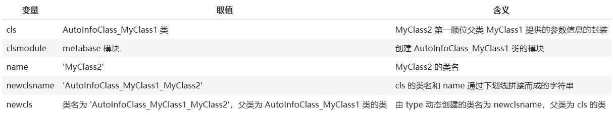 backtrader源码解读 (3)：底层基石——metabase模块 (上篇) - 知乎