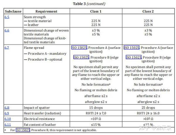 EN ISO 11611:2015 Protective Clothing For Use In Welding And Allied ...