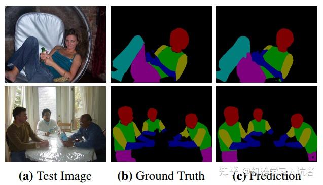 语义分割经典——RefineNet详解 - 知乎