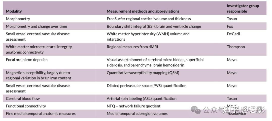 ADNI磁共振数据库概览 - 知乎