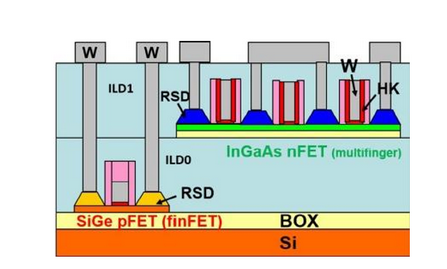 FinFET的原理与工艺 - 知乎