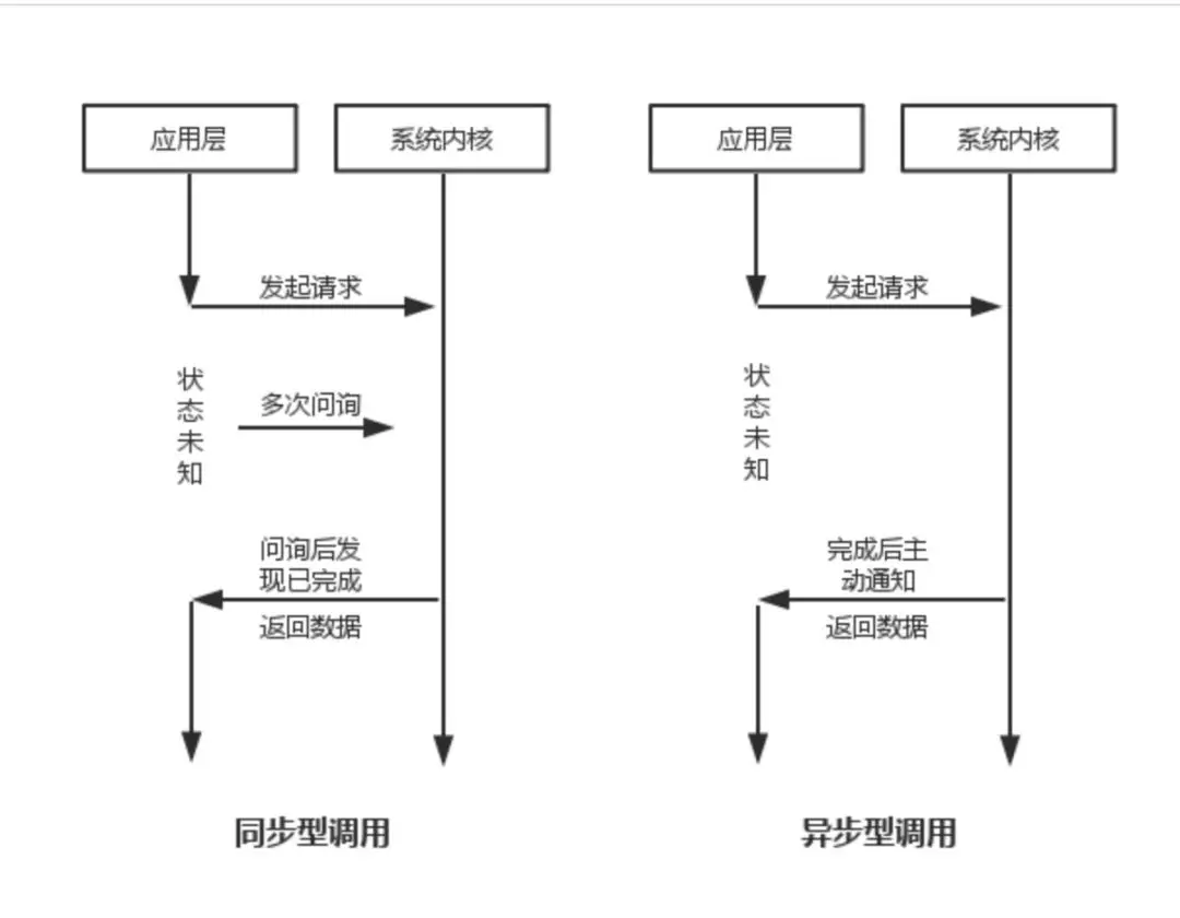 【面试高频问题】线程、进程、协程 知乎