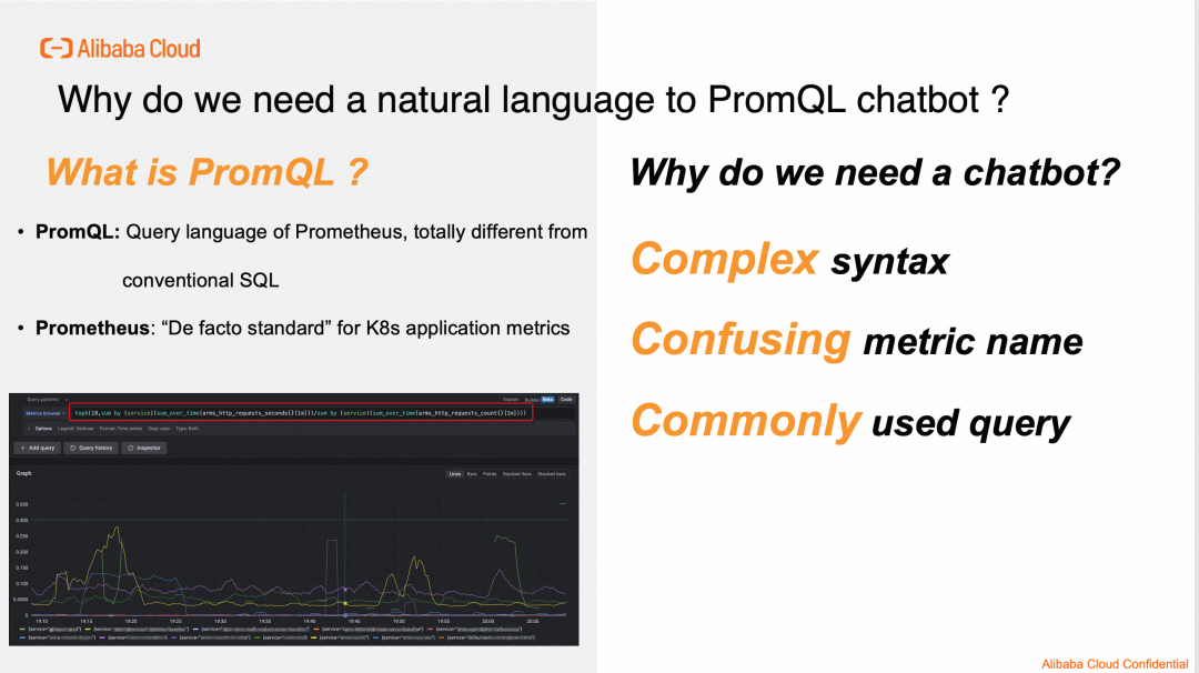 运维大模型探索之 Text2PromQL 问答机器人 - 知乎
