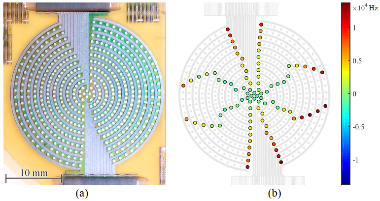 压电微机械超声换能器PMUT（中）器件与系统设计 - 知乎