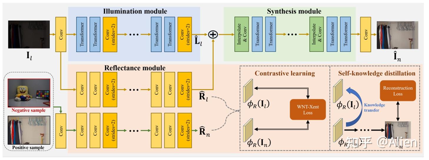 CVPR2023 低光照图像增强论文阅读 不使用额外先验的Retinex分解 - 知乎