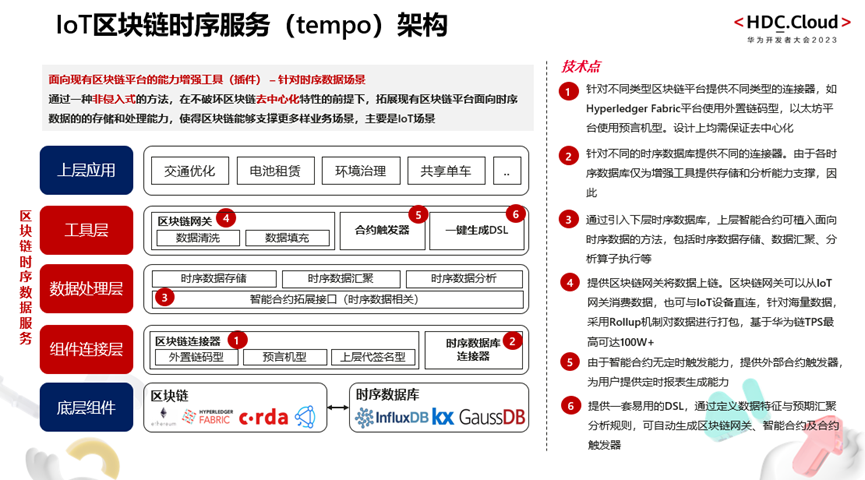 【HDC.Cloud 2023】华为云区块链分论坛内容值得再读！ - 知乎