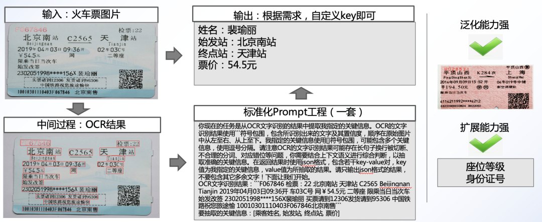 PP-ChatOCR：基于文心大模型的通用图像关键信息抽取利器，开发提效50%！ - 知乎