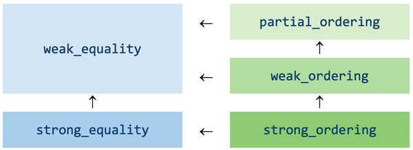 operator for C++20入门篇 - 知乎