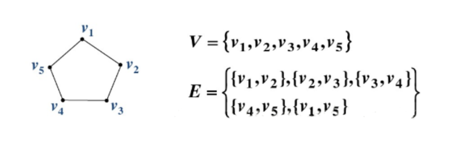 【Python数学建模】03 networkx的基础操作及画图 - 知乎