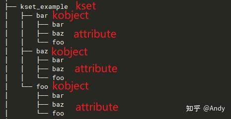 （一）总线设备驱动模型 kobject,ktype,kset - 知乎