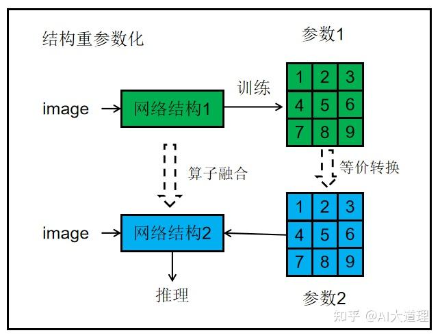 YOLO v6：一个硬件友好的目标检测算法 - 知乎