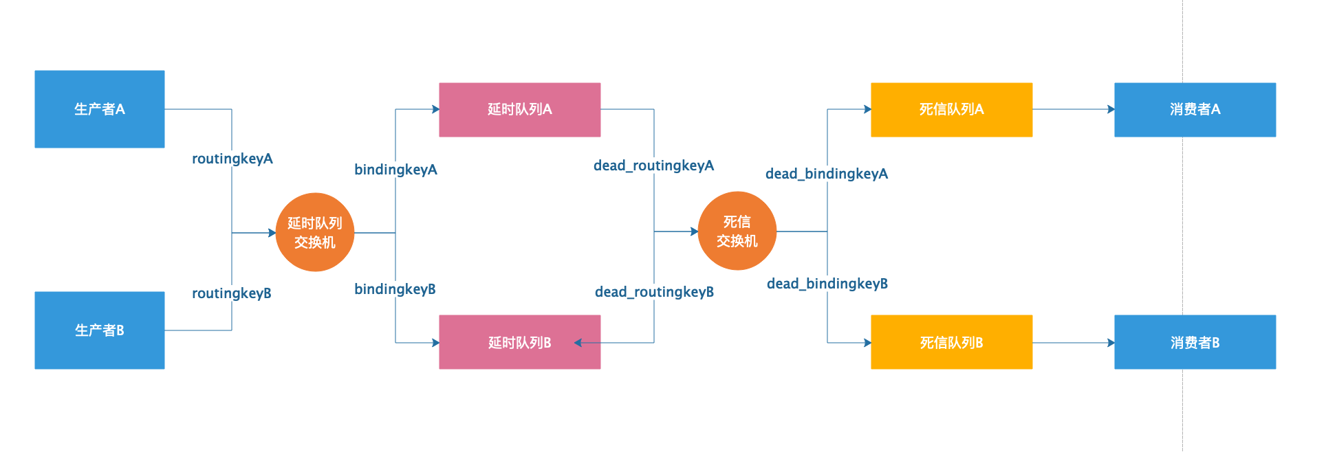 【rabbitmq】一文带你搞定rabbitmq延迟队列 知乎 