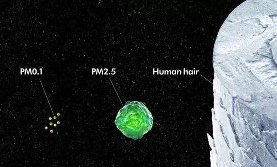 PM1.0和PM2.5有什么区别？什么空气净化器能除PM1.0 - 知乎