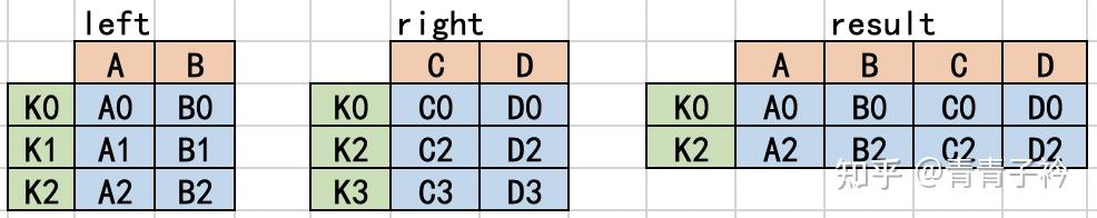 Python 数据处理（三十二）—— 合并连接之 merge - 知乎