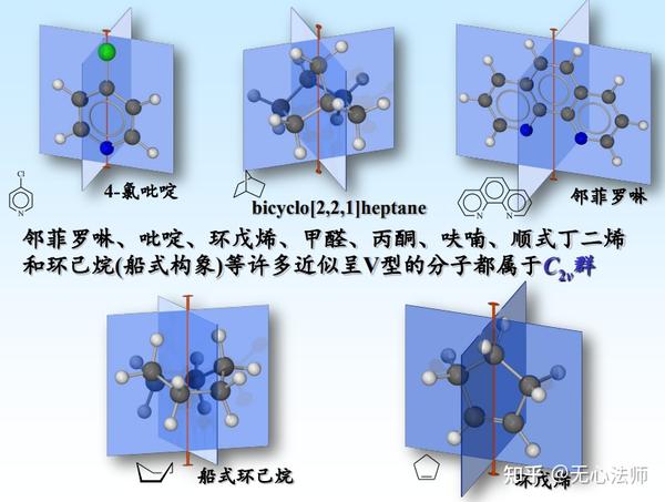 个人笔记：配位化学与超分子 第四章 分子对称性与群论基础 知乎