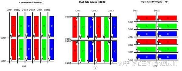 Gate、source、Drain 栅极、源极、漏极，京东方、群创、惠科正在开发Dual-gate和Triple-gate驱动面板技术分析 - 知乎