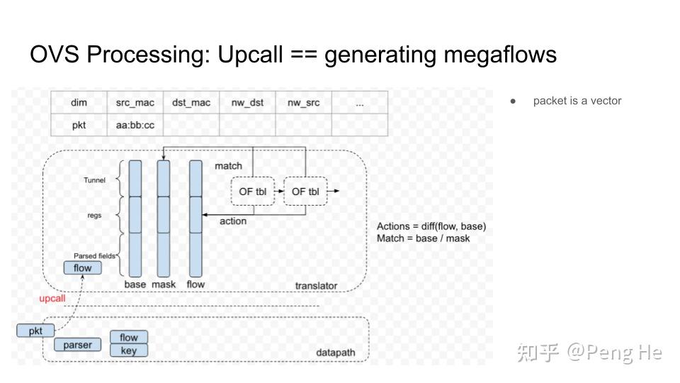 谈谈OVS的演进（2） - 知乎