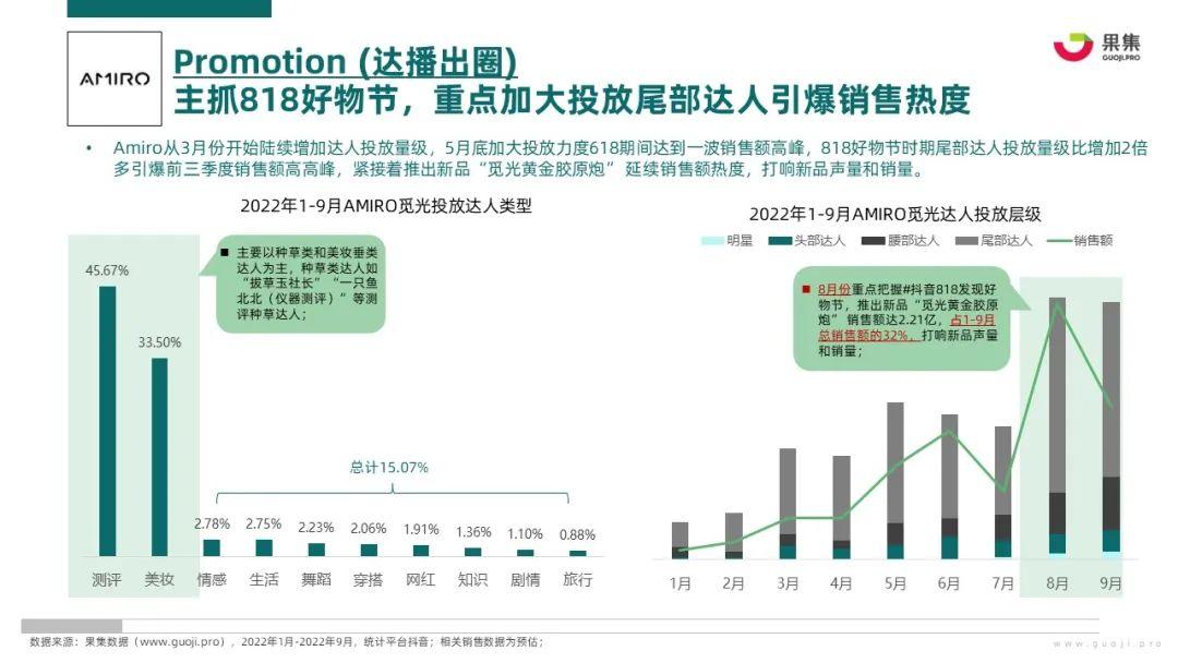 2022年Q1-Q3美妆个护行业研报，看新锐品牌如何破圈？ - 知乎