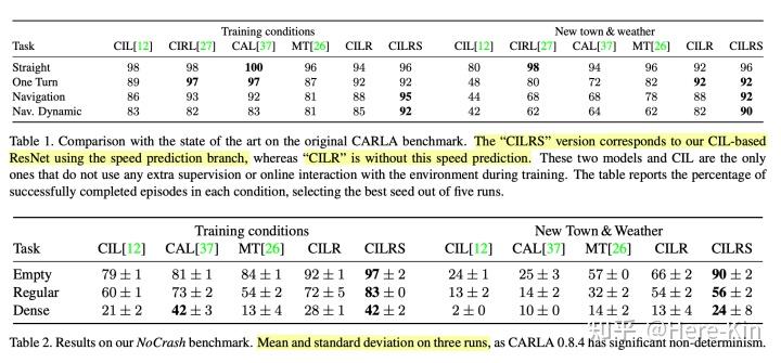 【论文阅读】Exploring the Limitations of Behavior Cloning for Autonomous Driving - 知乎