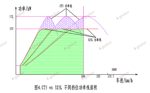 阿特金森循环 (Atkinson Cycle) 和米勒循环 (Miller Cycle) 有什么区别？ - 知乎