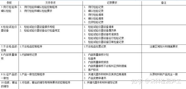 ccc认证如何进行工厂审查要求和注意事项 - 知乎