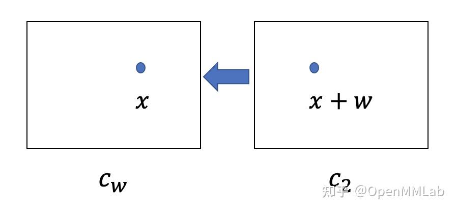 光流模型概述：从 PWC-Net 到 RAFT - 知乎