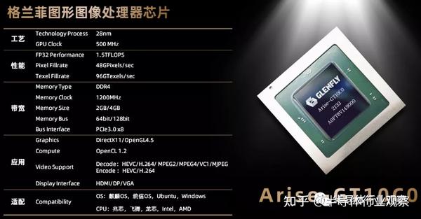 国产GPU初露曙光 - 知乎