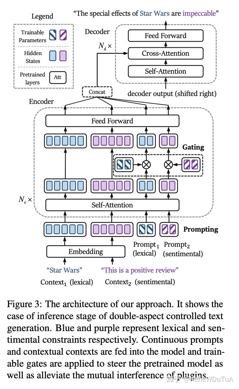 ACL23 aspect相关工作 - 知乎