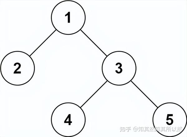 算法：序列化二叉树 知乎