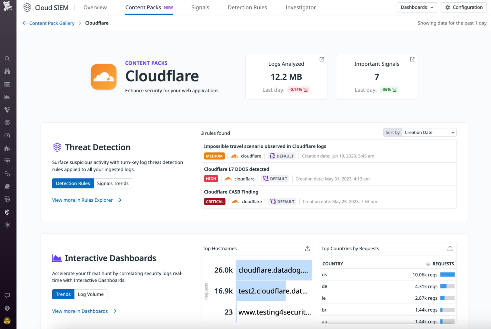 隆重宣布：Cloudflare Zero Trust 与 Datadog Cloud SIEM 集成已正式启用 - 知乎