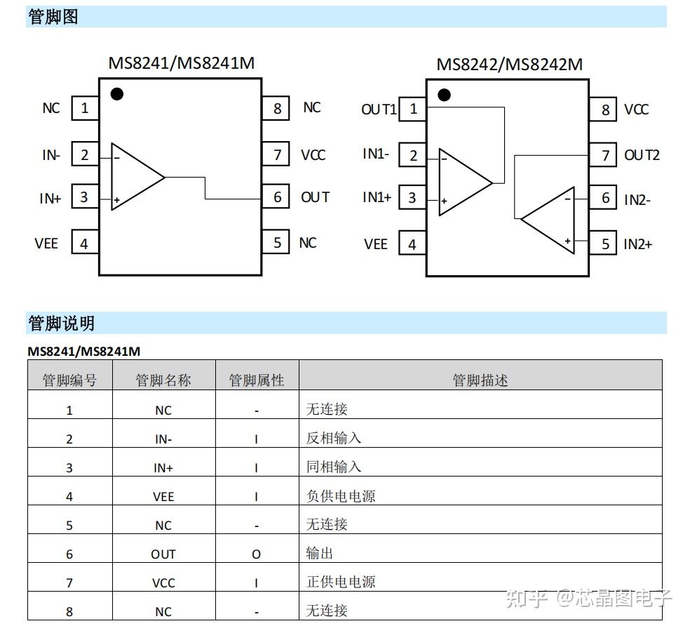 MS8241运算放大器可P2P兼容LM7171/LM6171 - 知乎