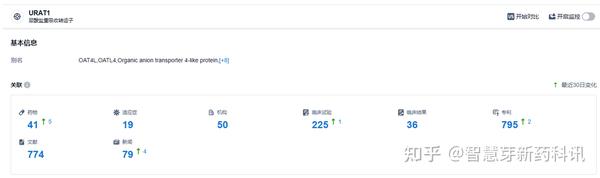 新元素医药URAT1抑制剂ABP-671全球关键性临床试验成功入组首例患者 - 知乎