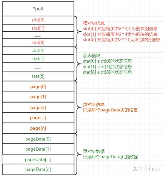 nginx slab内存管理机制 - 知乎