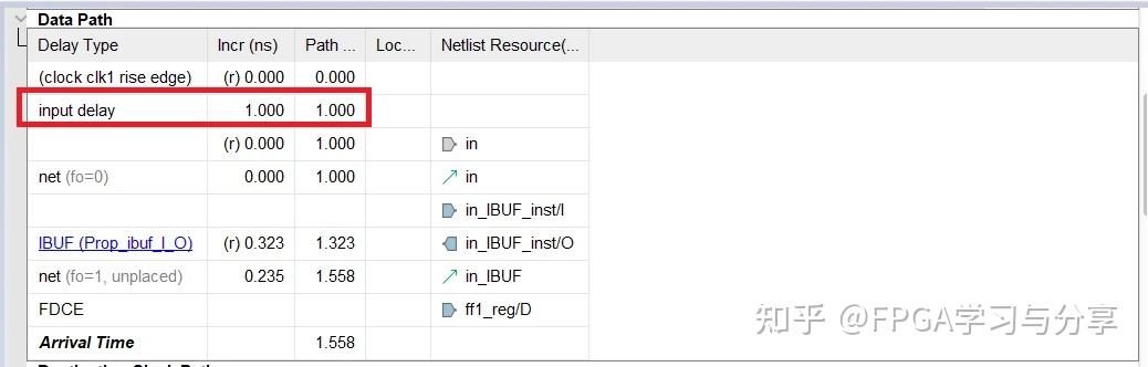 时序约束进阶四：set_input_delay和set_output_delay详解 - 知乎