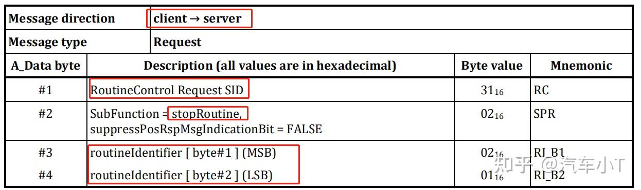UDS服务基础篇之31服务 - 知乎