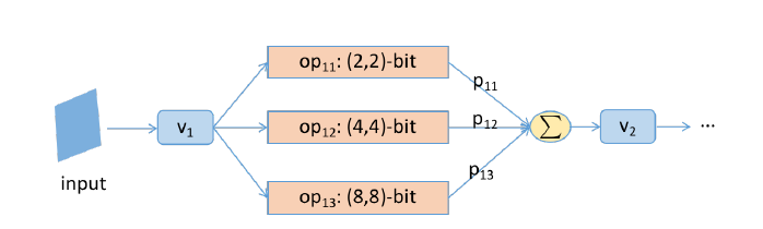 混合精度量化(Mixed-Precision Quantization)相关论文总结 - 知乎