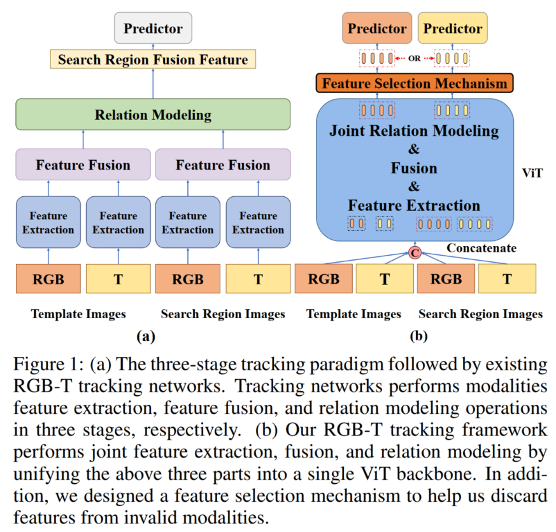 基于Transformer的高效单阶段短时RGB-T单目标跟踪方法 - 知乎