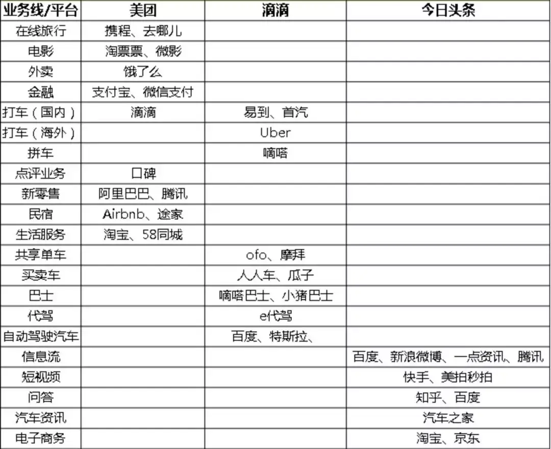 曾经BAT，如今TMD - 知乎