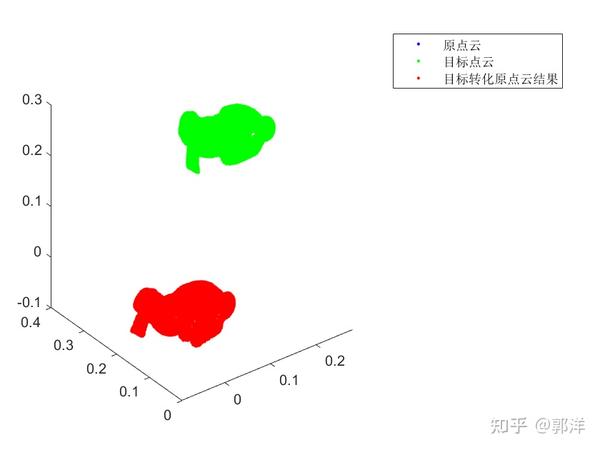 ICP算法模型【matlab模型】 - 知乎