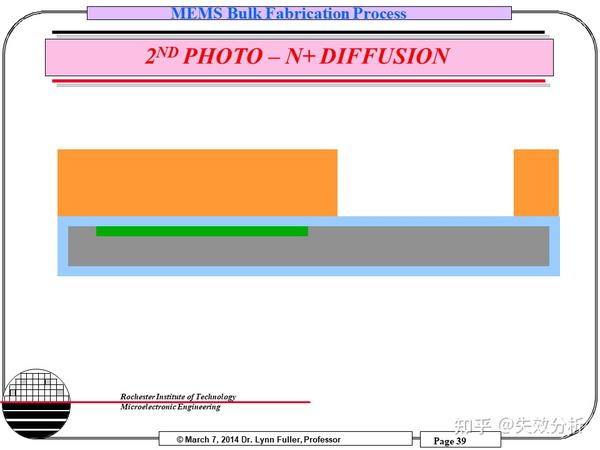 MEMS芯片制造工艺流程详解 - 知乎