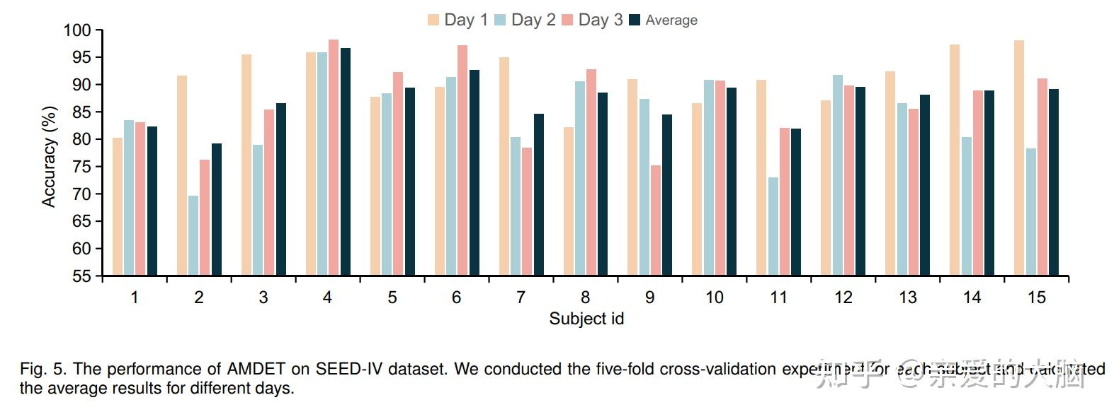 AMDET：一种多维度Transformer情绪分类网络 - 知乎