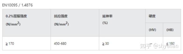 1.4876是什么材料 - 知乎