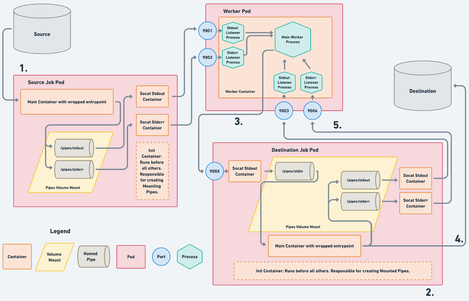 Airbyte：一家开源“数据集成”公司 - 知乎