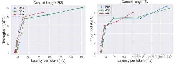 为什么现在大家都在用 MQA 和 GQA？ - 知乎