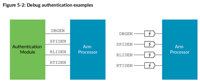 ARM架构RME特性学习 - 知乎