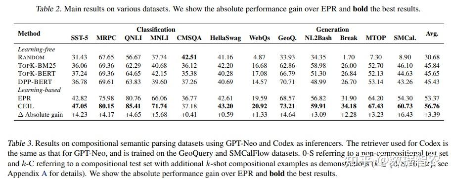 【专家成果】上下文学习的组合实例 - 知乎