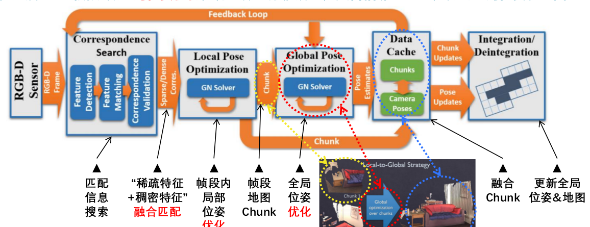 SLAM技术综述 - 知乎